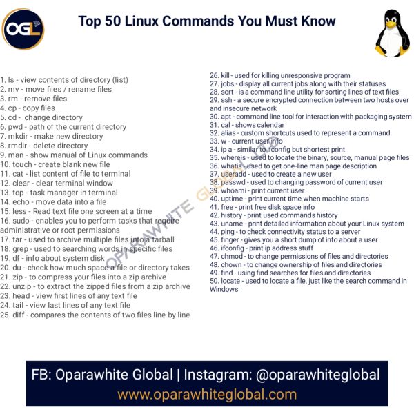 Top 50 Linux Commands You Must Know - Oparawhite Global