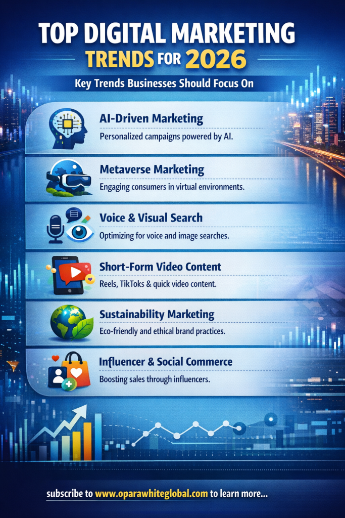 What Are The Top Digital Marketing Trends for 2026? - Oparawhite Global